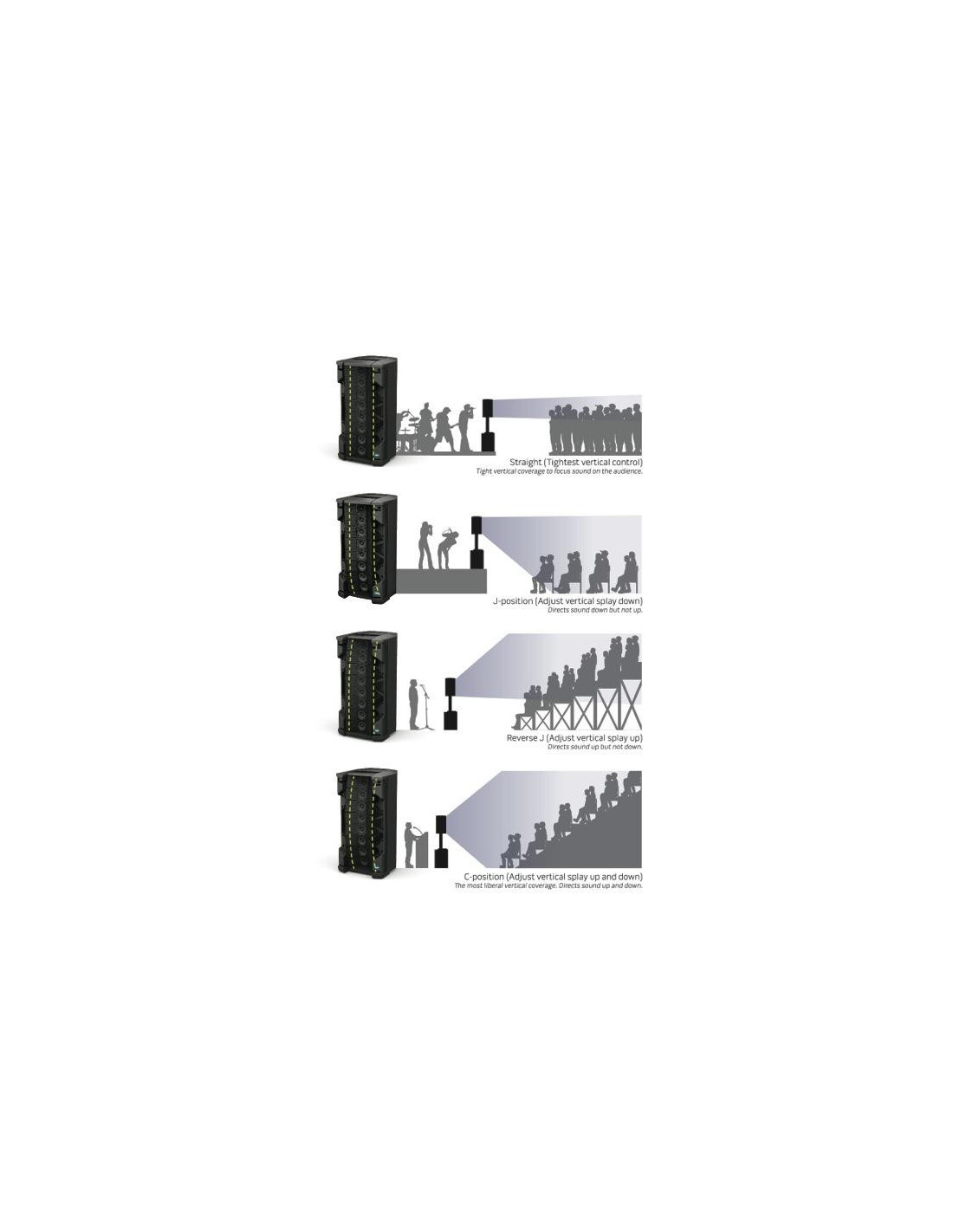 BOSE | F1 Flexible Array | Sistema array amplificato - pa loudspeakers ...